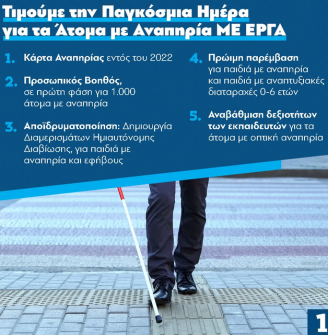 Κ. Χατζηδάκης: Τιμούμε την Παγκόσμια Ημέρα Ατόμων με Αναπηρία με έργα!