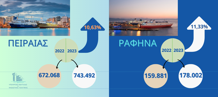 Στατιστικά στοιχεία επιβατικής κίνησης στα λιμάνια του Πειραιά και της ...